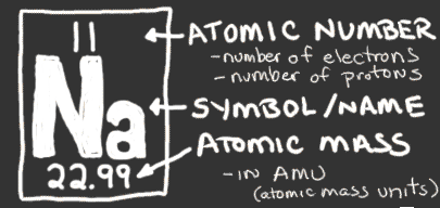 Salt testing methods for food, industrial and environmental use