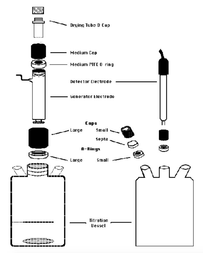 Aquapal Coulometric Karl Fischer Titrator Parts List