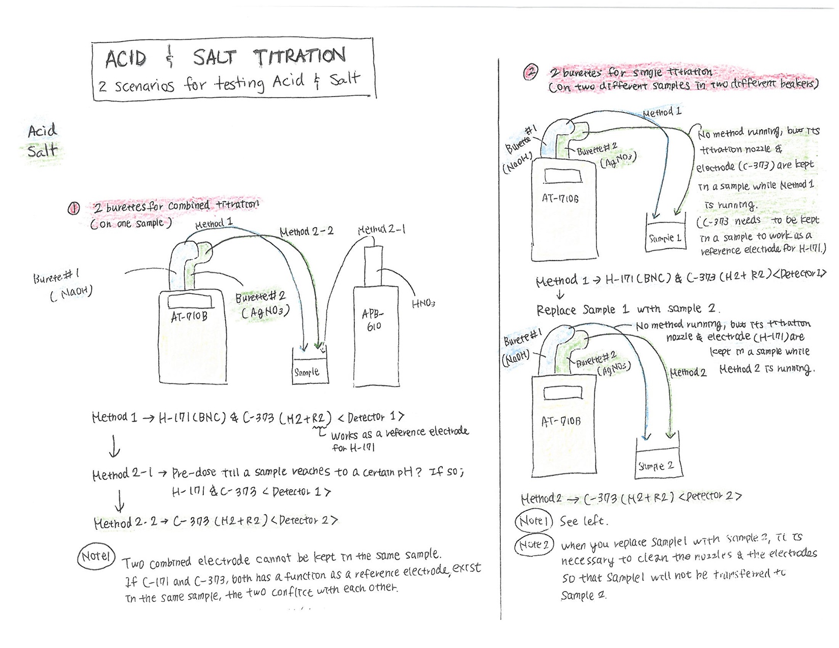 How-To set up and run acid & salt titrations