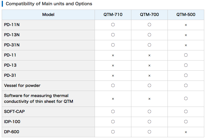 Quick Thermal Conductivity Meter QTM-700